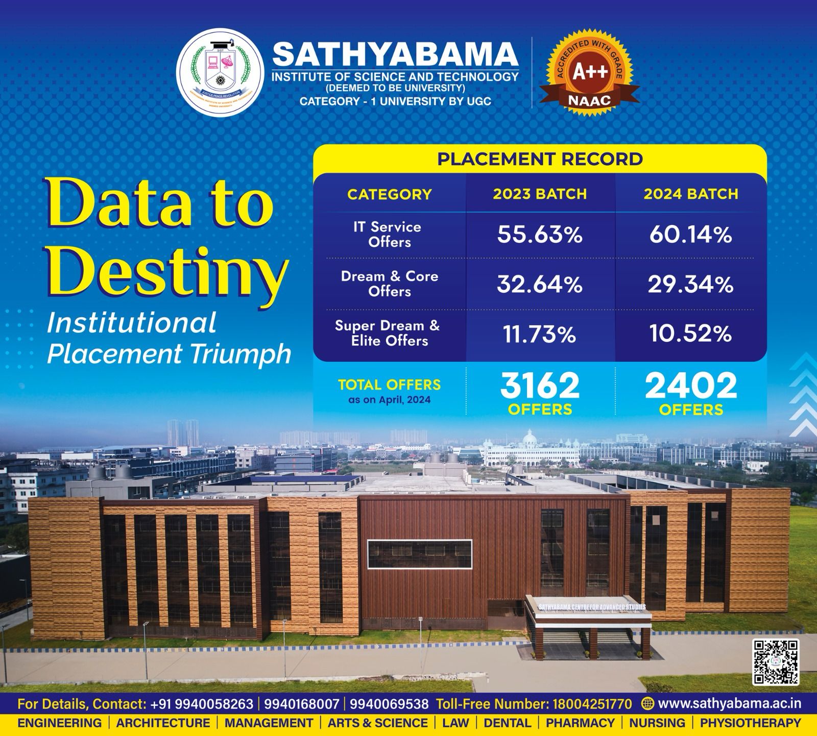 RECRUITMENTS | Sathyabama Institute of Science and Technology (Deemed ...